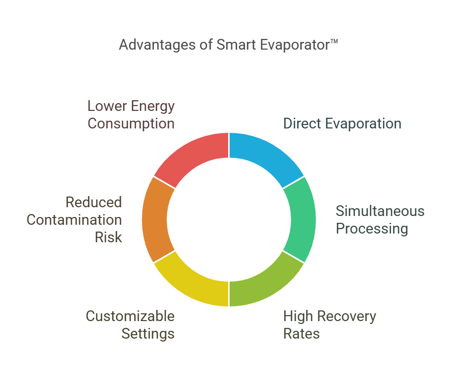 Comprehensive Strategies for Effective DMSO Removal in Research ...