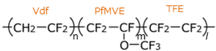 Structural Analysis of Fluoroelastomer (Chain Analysis) | BioChromato ...